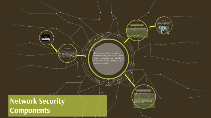 Network Security Components by Melissa Conn on Prezi