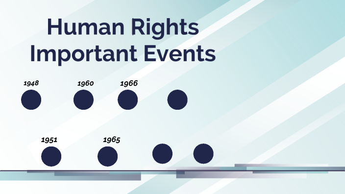 Human Rights Timeline by Akshat Goel on Prezi