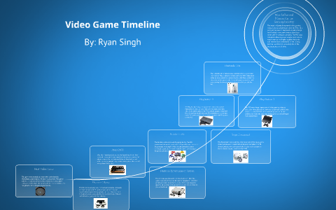 Video Game Timeline by Ryan Singh on Prezi