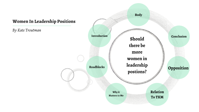 Women in Leadership Positions by Kate Troutman on Prezi