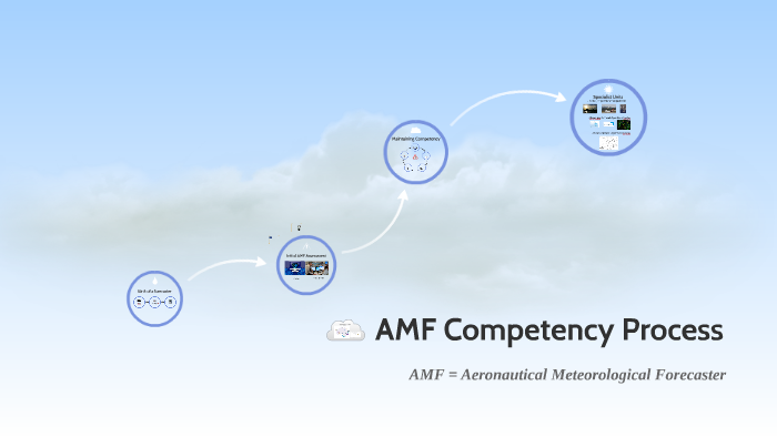 AMF Competency Process by Nick Bright on Prezi