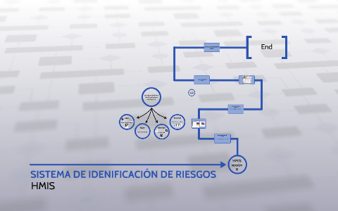 HMIS by Manuel Arturo