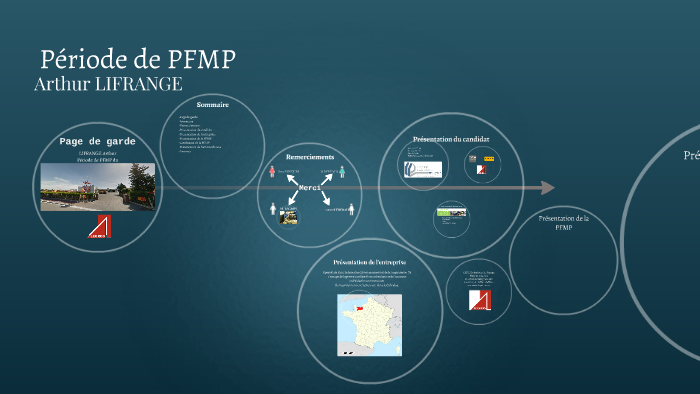 Rapport de PFMP 2 by Arthur Lifrange on Prezi