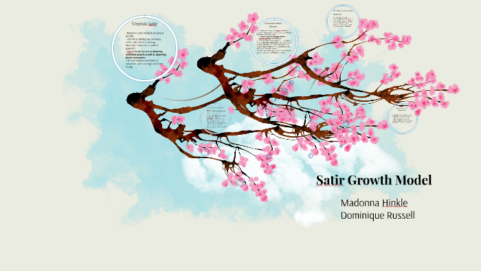 Satir Growth Model by Dominique Russell on Prezi