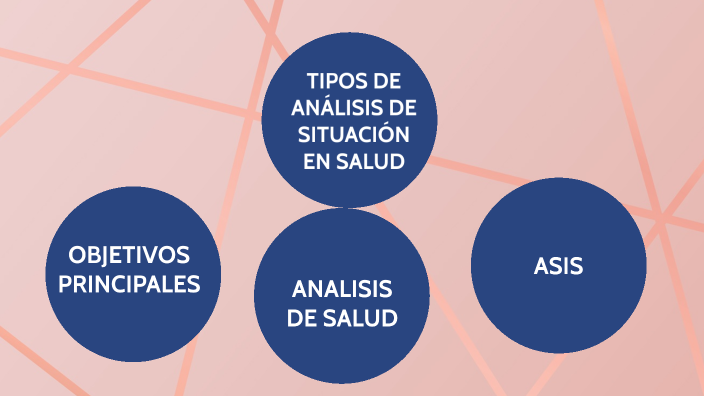 Análisis de situación de salud ASIS by MARIA ALEJANDRA CASTIBLANCO ...