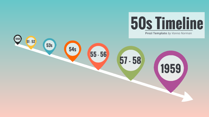 1950s Timeline by Savanna Norman - AHS 2019 on Prezi