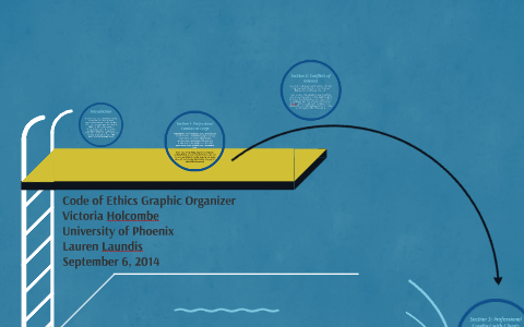 Code of Ethics Graphic Organizer by Victoria Holcombe on Prezi