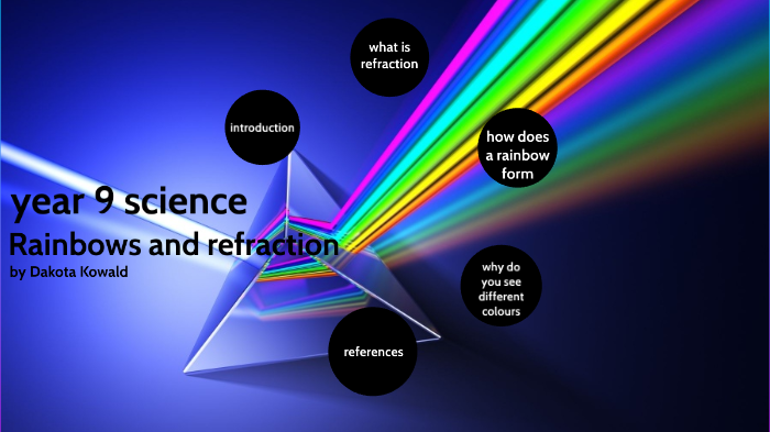 rainbows and refraction by Rae Wentz on Prezi