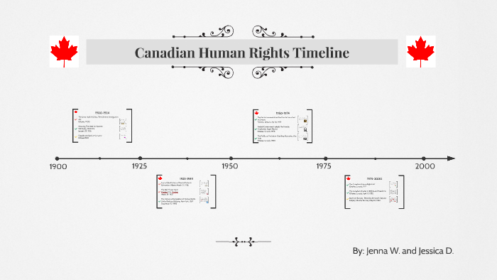 Canadian Human Rights Timeline by Jennessa Dowall on Prezi