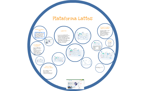 Curriculum Lattes by ANDERSON COSTA on Prezi