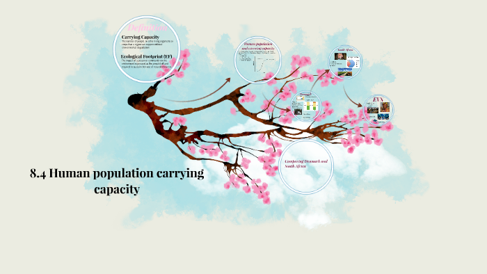 8.4 Human population carrying capacity by charlotte haskamp on Prezi