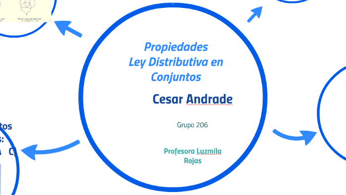Ley Distributiva en conjuntos by Cesar Augusto Andrade Rojas on Prezi