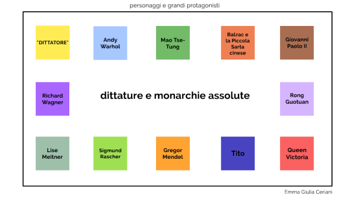 Emma Giulia Ceriani-Tesina by Emma Ceriani on Prezi