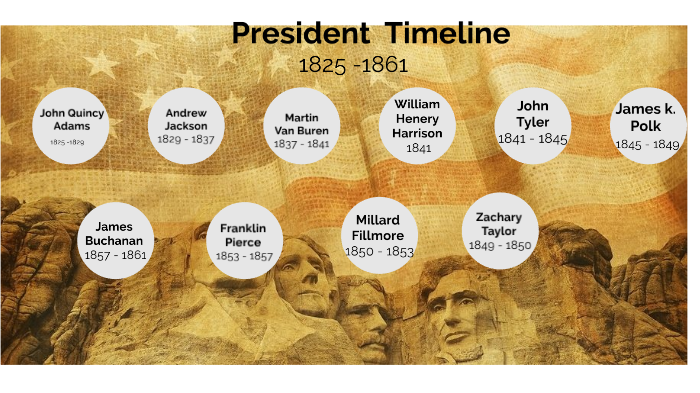 President Timeline 1825 - 1861 by Luis Gomez on Prezi
