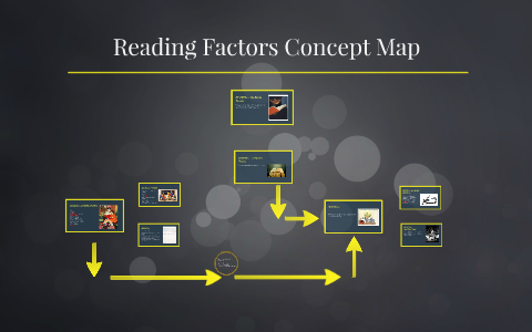 Reading Factors Concept Map by Mandy McCain on Prezi