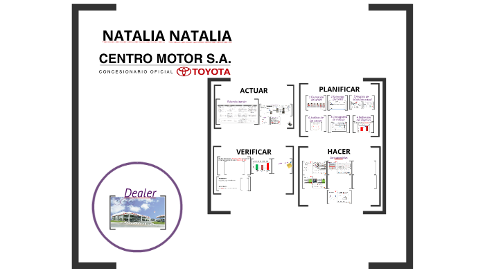 Natalia Natalia by Mario Oroná on Prezi
