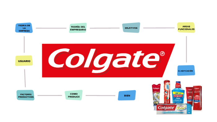 Empresa Colgate by Verónica Ortiz Pozo on Prezi