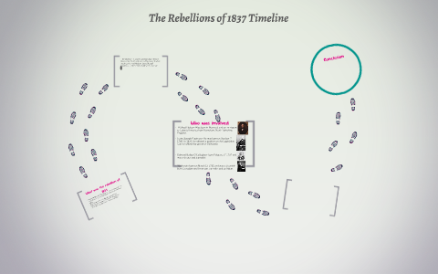 The Rebellions of 1837 Timeline by priya dhillon on Prezi