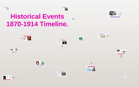 Historical Events 1870-1914 Timeline by Miranda Wallace on Prezi