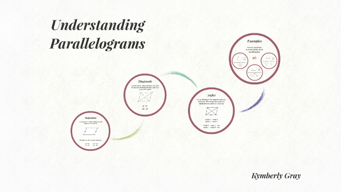 Understanding Parallelograms by Kymberly Gray on Prezi