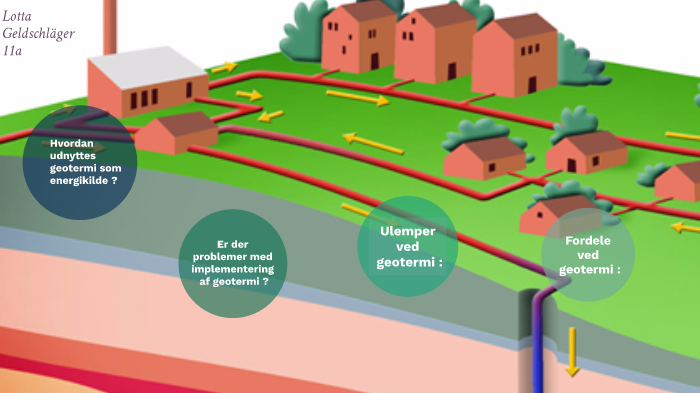 Geotermi by Lotta Goldschläger on Prezi
