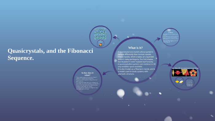 Quasicrystals, and the Fibonacci Sequence. by Uvov Simon on Prezi
