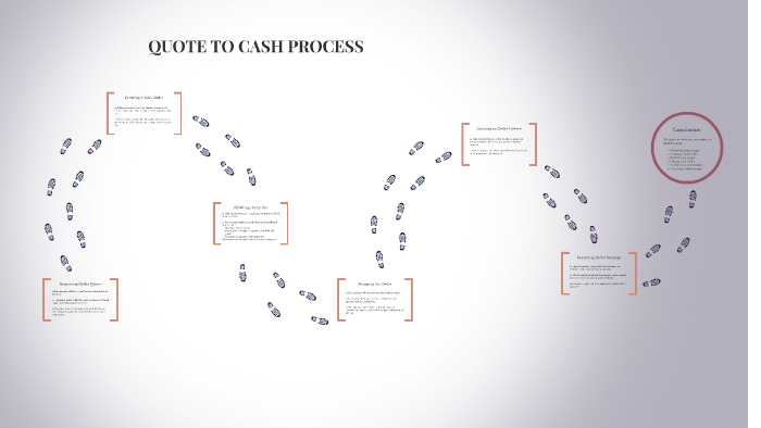 Quote to Cash Process by Daniel Lee
