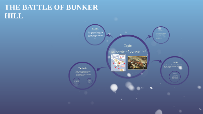 The battle of bunker hill by Antonio Andersen on Prezi