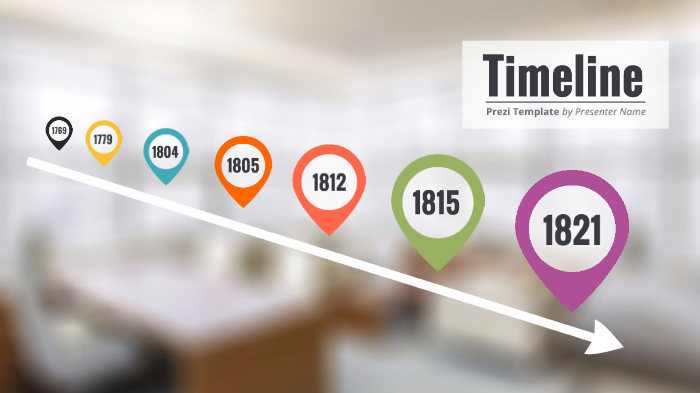 Timeline Napoleon by liam dewberry on Prezi