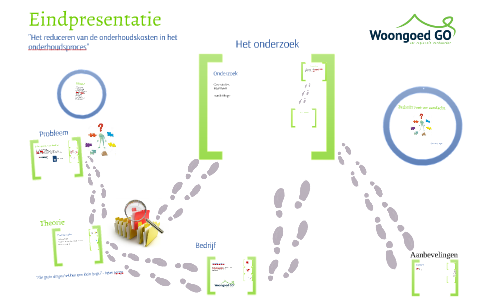 Eindpresentatie Scriptie by A Struijk on Prezi