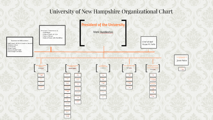 University of New Hampshire Organizational Chart by Ryan Grogan on Prezi