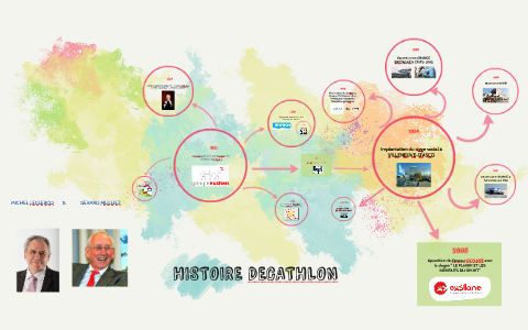 HISTOIRE DECATHLON by zaineb gafsi on Prezi