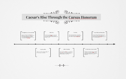 Caesar's Rise Through the Cursus Honorum by William Wooten on Prezi