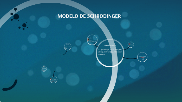 MODELO DE SCHRODINGER by Melany Alvarez Cordova