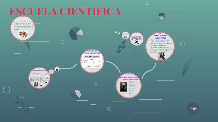 ESCUELA CIENTIFICA by on Prezi