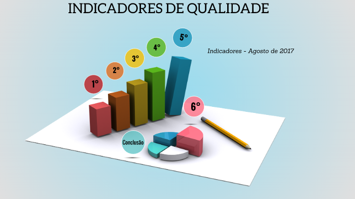 Indicadores De Qualidade By Rafael Sanches On Prezi