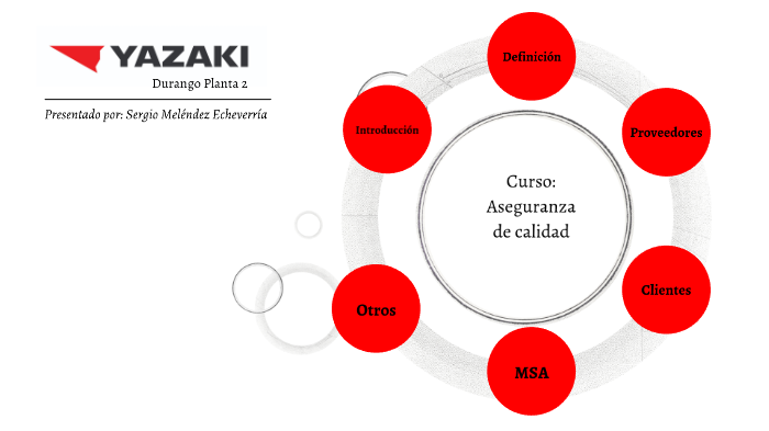 Curso Yazaki by on Prezi