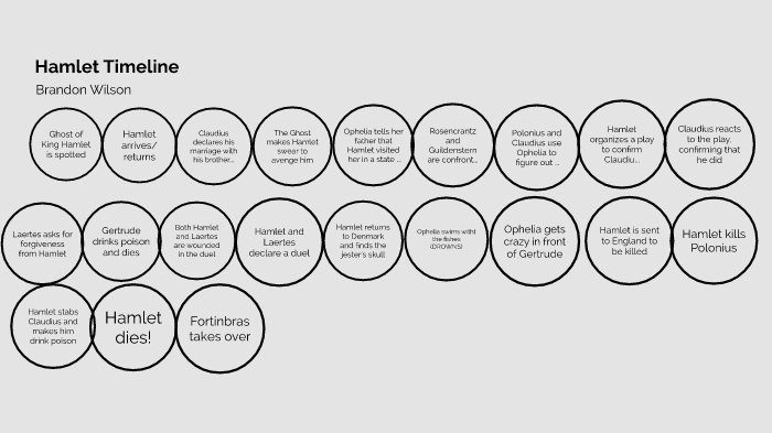 Hamlet Timeline by Brandon Wilson on Prezi