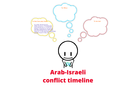 Arab-Israeli conflict timeline by Jose Lupian on Prezi