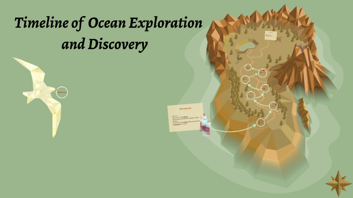 Timeline of Ocean Exploration by Taylor Allen on Prezi