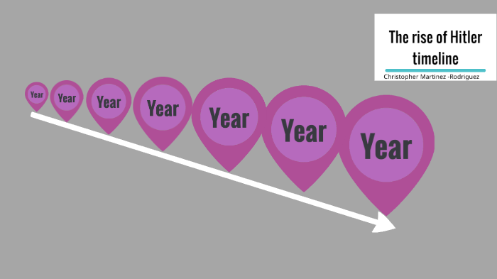 The rise of Hitler timeline by Christopher Martinez-Rodriguez on Prezi