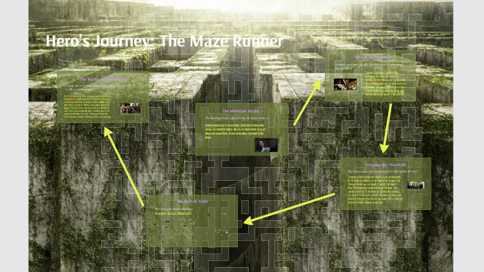 Hero's Journey: The Maze Runner by Chloe Schindler on Prezi