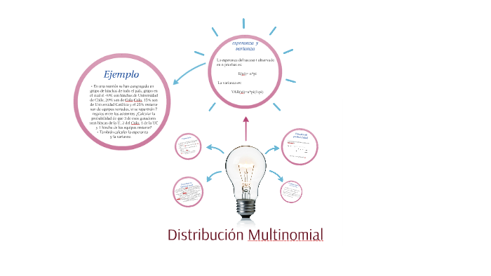 Distribucion Multinomial by tamara Sepulveda on Prezi