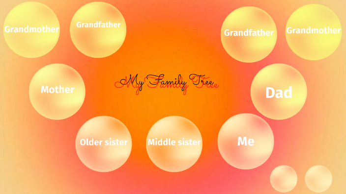My family tree by Celic Macias on Prezi