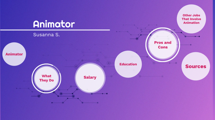 Animator by Susanna Suardini on Prezi