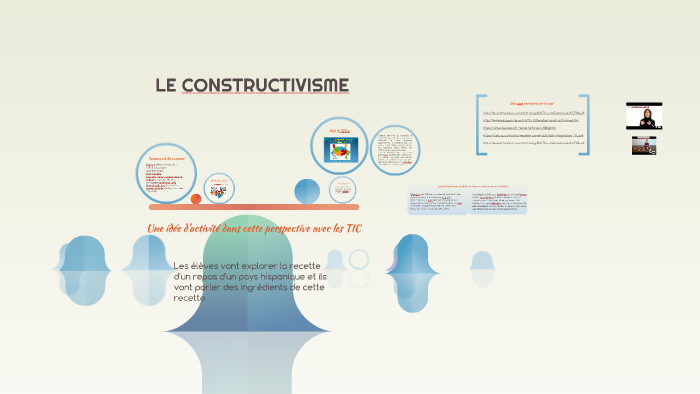 LE CONSTRUCTIVISME by Judit B. Wong on Prezi