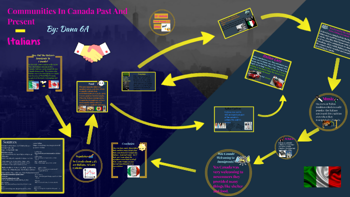 Communities In Canada Past And Present by Dana Al-Habash