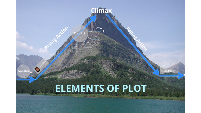 Elements of Plot by amanda stoughton on Prezi