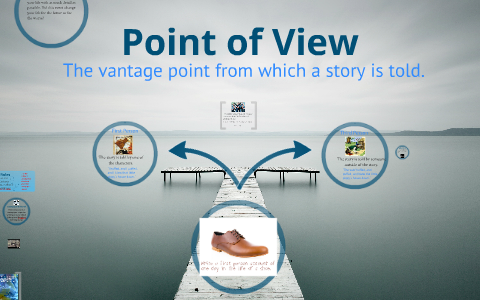 Point of View and The Outsiders by Wendy Walsh on Prezi