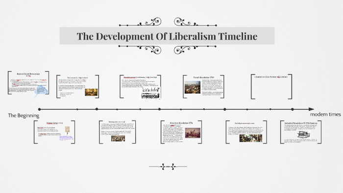 The Development Of Liberalism Timeline by Ceara Comeau on Prezi